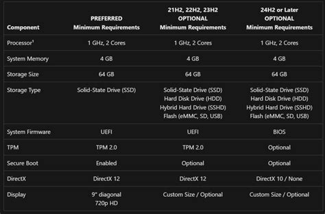 Microsoft Details Windows 11 24H2 LTSC Requirements TPM Optional For IoT