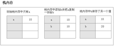 Js基本数据类型和引用数据类型 陌路y 博客园