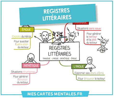 Astuces Mémoire Et Images Mentales Mes Cartes Mentales