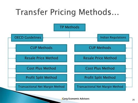 Ppt Domestic Transfer Pricing Powerpoint Presentation Free Download