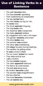 Linking Verb Definition And Examples GrammarVocab