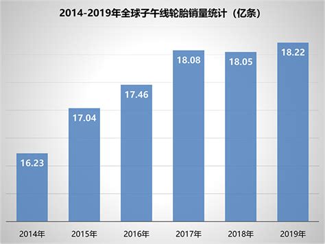 2020轮胎行业前景报告 市场渠道 轮胎商业网