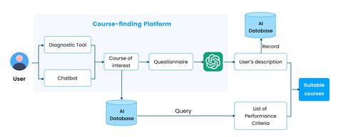 Ai 센터 Tma 솔루션 베트남 최고 소프트웨어 아웃소싱 기업
