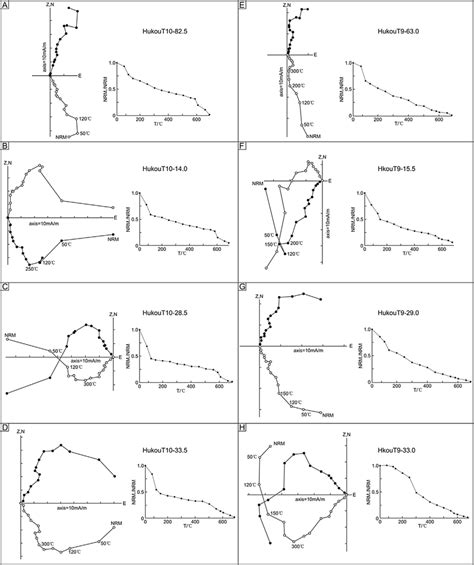 Orthogonal Projections Of Representative Progressive Thermal Download Scientific Diagram