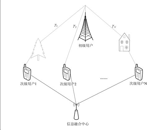 Cooperative Frequency Spectrum Perception Method Eureka Patsnap