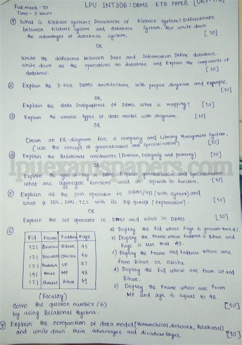 LPU Exams Papers Notes CA MTE ETE Projects LPU INT DBMS ETE QUESTION PAPER