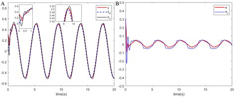 command filter based adaptive neural tracking control of nonlinear