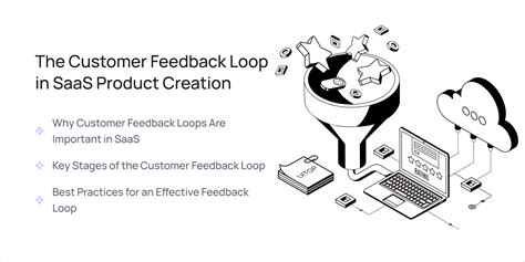 The Customer Feedback Loop In Saas Product Creation Uitop