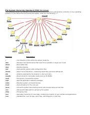 Linux File System Pdf File System Hierarchy Standard FHS For Linux The Filesystem Hierarchy