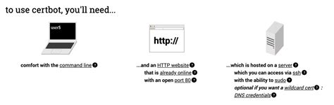 X509 Cert Signed By Unknown Authority Error Causes And Fixes