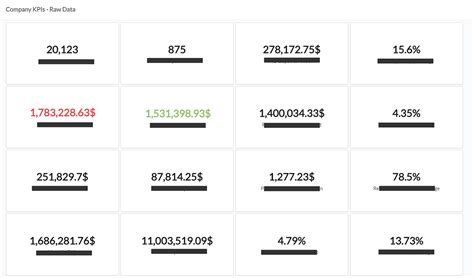 Dashboard Numeric Data Colors Feature Requests Metabase Discussion