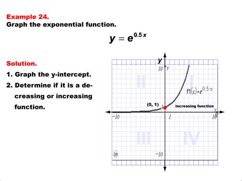 Math Example Exponential Concepts Graphs Of Exponential Functions Example 24 Media4math