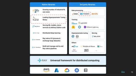 Ray The Alternative To Distributed Frameworkspdf