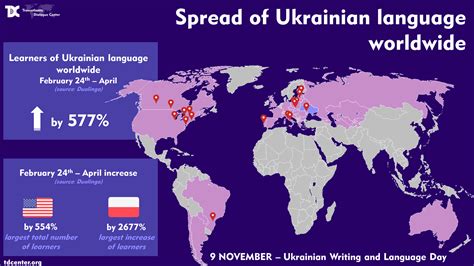 Spread Of Ukrainian Language Worldwide Transatlantic Dialogue Center
