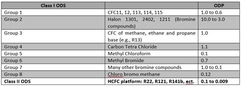 Mohammad Kamran On Linkedin Ods Well Explained