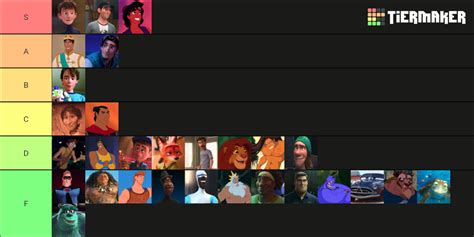 Hottest Male Disney Characters Tier List Community Rankings Tiermaker