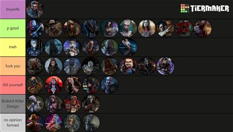 Dbd Killers 840 Tier List Community Rankings Tiermaker