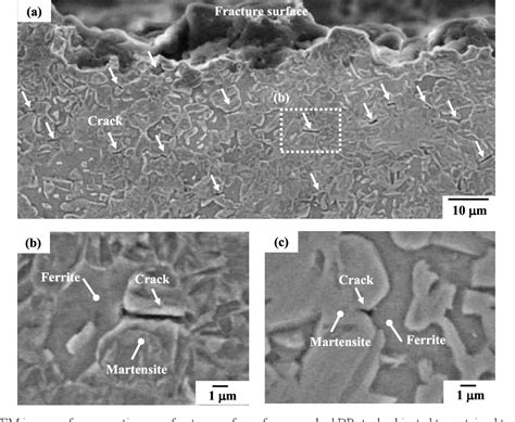 Figure 2 From Role Of Interface Between Ferrite And Martensite In