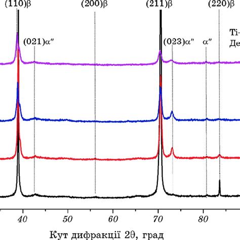 Figure A 1 Split Capacitive Dac With One Bridge Capacitor Download Scientific Diagram