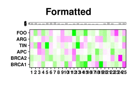 Joins Plots Together — Create Multipanelplot • Boutroslab Plotting General