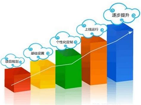 深圳制造企业实施ERP的几大步骤