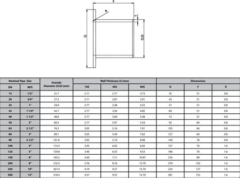 Stub End Type B Dimensions Pacific Hoseflex
