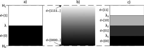 Spectrum Sensing Possible Types Of Reported Decisions A Download Scientific Diagram