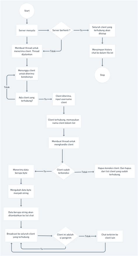 Github Siju Multichat Tcp