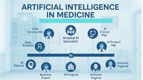 Artificial Intelligence Paradox Saving Lives Or Causing Lawsuits The Diagram Proposed For