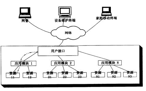 System Resource Management Method For Telecommunication Apparatus