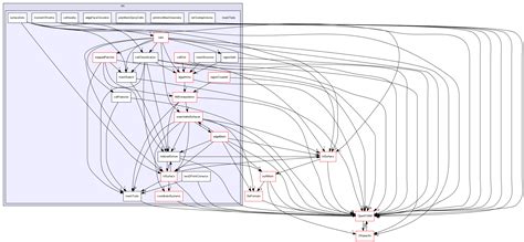 openfoam src meshtools directory reference