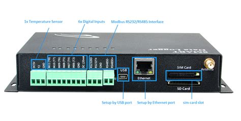 modbus tcp数据记录器lora lorawan户外网关 buy lora网关 rs232数据记录器 工业温度数据记录器
