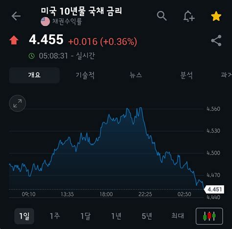 5월 20일 미국 증시 현황 아침 10분으로 美 증시 완벽 이해ㅣ컴퓨텍스2025 엔비디아 달러화 약세 트럼프 감세안 통과