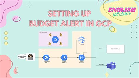 Tutorial Setting Up Budget Alert In Gcp — English Ver Burasakorn