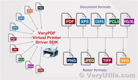 VeryUtils Virtual PDF Printer Custom Development Service VeryUtils