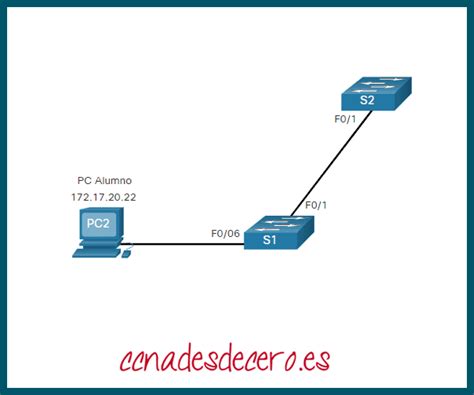Configuración de VLAN Comandos CCNA desde Cero