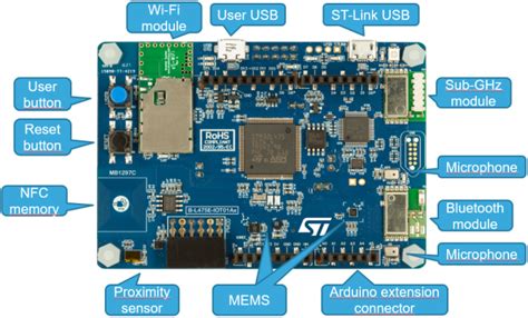 Mikrokontrolerpl Portal Dla Elektroników Stm32duino Arduino Dla