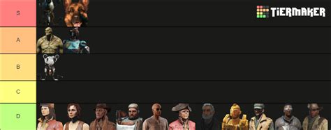 Fallout 4 Companions Tier List Community Rankings Tiermaker