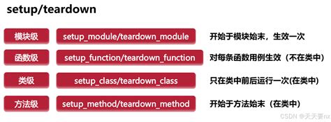 D91【python 接口自动化学习】 Pytest基础用法 Csdn博客