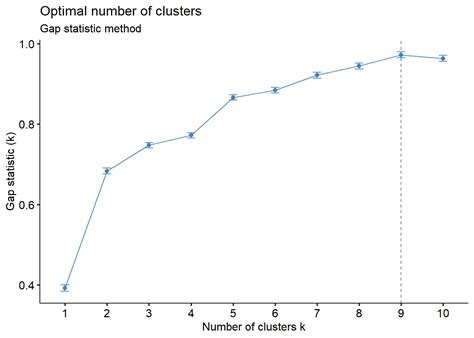 Chapter 5 Data Visualizations 381m Course Tutorials