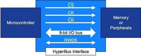 Matching Non Volatile Memory Selection To Automotive System Requirements