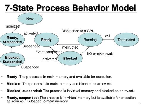 Ppt Traditional Unix Scheduling Powerpoint Presentation Free Download Id7066769