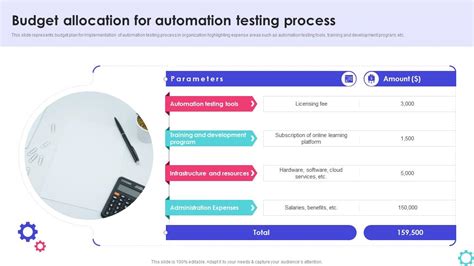 Budget Allocation For Automation Testing Implementation Of Automation