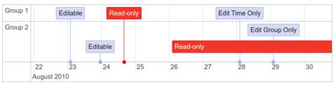 Vis Timeline Npm
