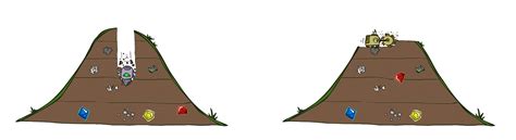 bfs vs dfs a guide to which algorithm you should use for your project