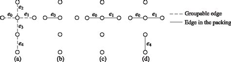 Figure 5 From An Effective Layout Decomposition Method For Dsa With Multiple Patterning In