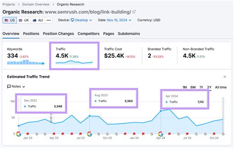 Content Optimization Effective Tactics For Better Results