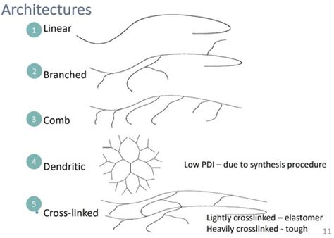 Biomaterials Lecture 8 Flashcards Quizlet