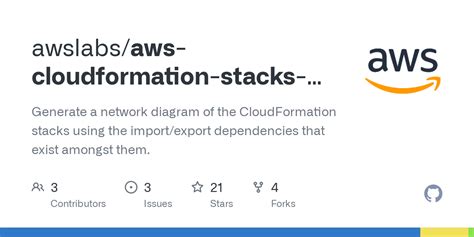 Github Awslabs Aws Cloudformation Stacks Graph Generate A Network Diagram Of The