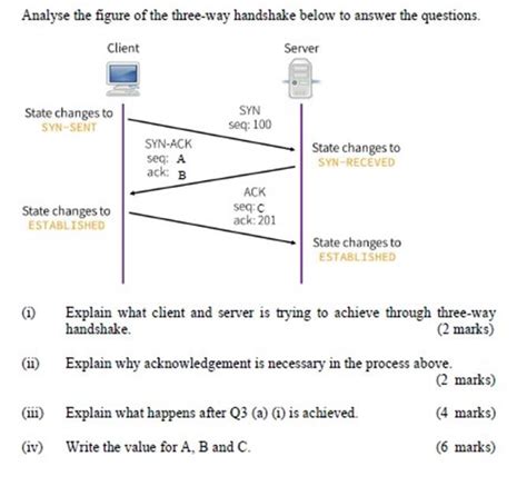 Solved Analyse The Figure Of The Three Way Handshake Below To Answer The 1 Answer